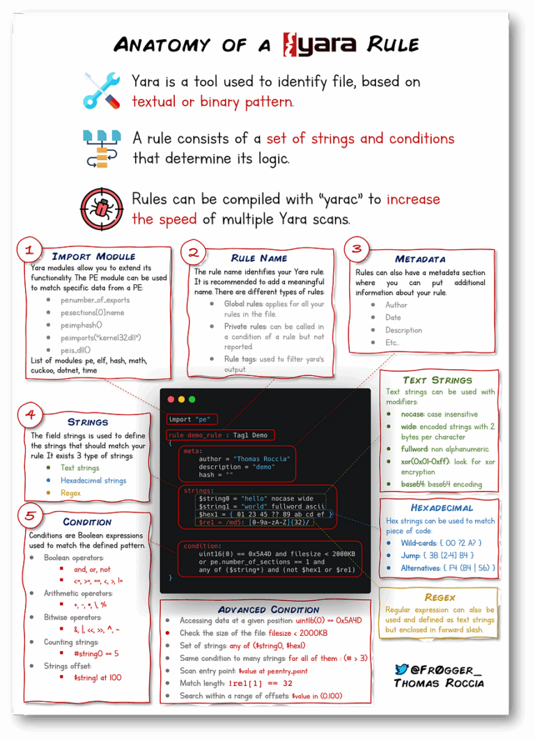 Yara – TryHackMe Write-up – Jon Jepma